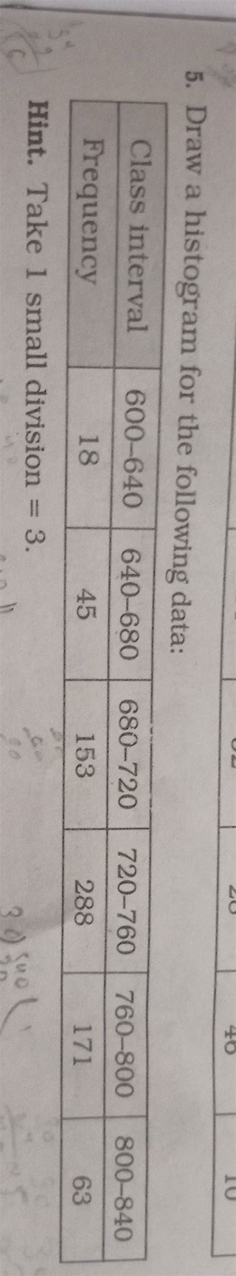 5 Draw A Histogram For The Following Dataclass Interval600−640640−6806