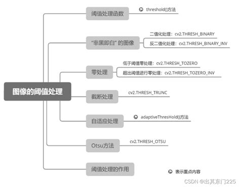 Opencv从入门到精通 哦吼04opencv Invalid Argument Csdn博客