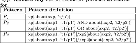 Table 1 From The Tijah Xml Ir System At Inex 2003 Semantic Scholar