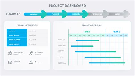 KPIs And Performance Metrics Presentation Template