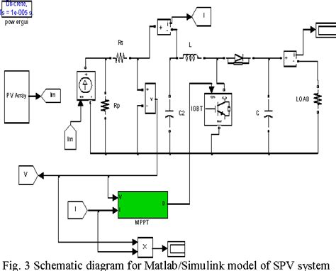 Figure 3 From A Matlab Simulink Based Solar Photovoltaic Array Spva Module With Mppt
