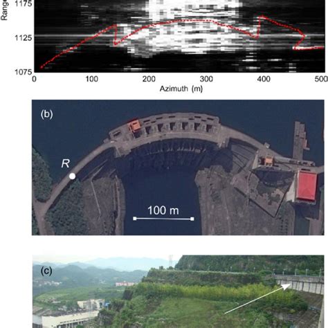 Pdf Ground Based Synthetic Aperture Radar Interferometry For Deformation Monitoring A Case