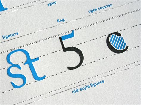 Typography Deconstructed Poster High Quality Digital Prints