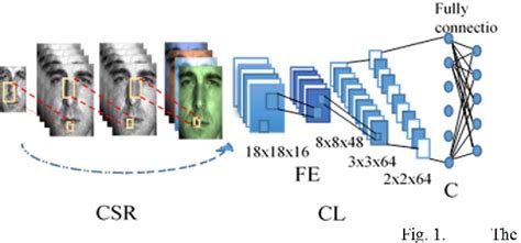 Figure 1 From Super Low Resolution Face Recognition Using Integrated
