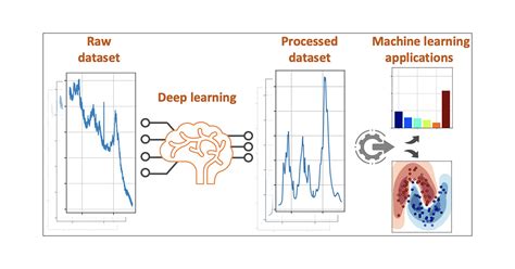 Rapid Prediction Of ElectronIonization Mass Spectrometry 49 OFF