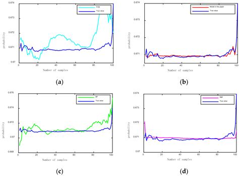 Applied Sciences Free Full Text Fault Diagnosis For Body In White Welding Robot Based On