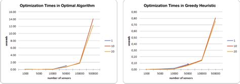 Mean Values Of All Optimization Times In Optimization Algorithm And Download Scientific Diagram