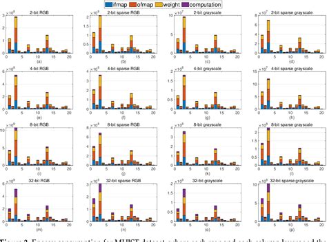 Figure 1 From Enabling Intelligent Iots For Histopathology Image