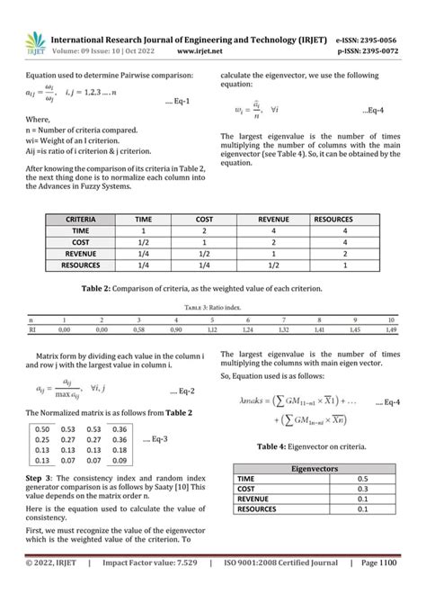 Fuzzy Analytical Hierarchy Process Method To Determine The Project Performance In The Portfolio