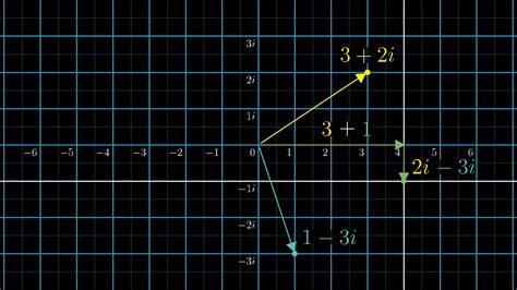 3Blue1Brown Euler S Formula With Introductory Group Theory