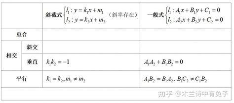 解析几何解答题（系列）17：直线和直线、圆、椭圆、双曲线、抛物线的位置关系的判定 知乎