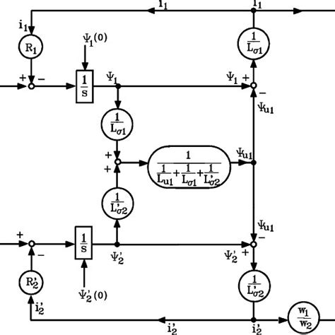 Structural Diagram Linear Model For Single Phase Transformer Download Scientific Diagram