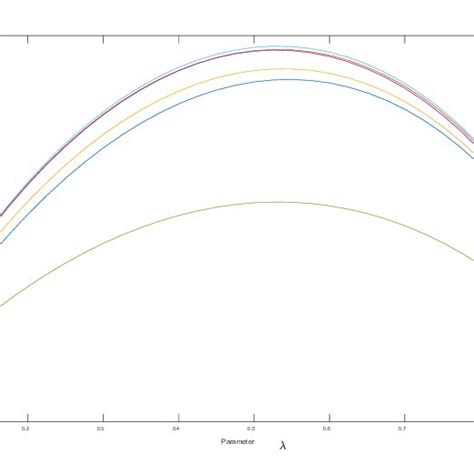 Plot Obtained Using The Pe5 Algorithm Pe Permutation Entropy