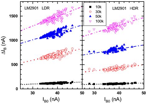 Color Online Degradations Of The Input Bias Currents For Comparator Download Scientific