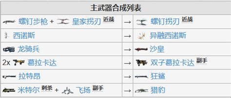 Warframe所有可合成武器合成 星际战甲 17173 com中国游戏门户站