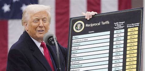 [신문과 놀자 함께 떠나요 세계지리 여행]지리적 관문이었던 관세 이젠 패권 경쟁 도구로 Zum 뉴스