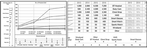 Using Highcharts As A Javascript Newbie Highcharts Blog Highcharts