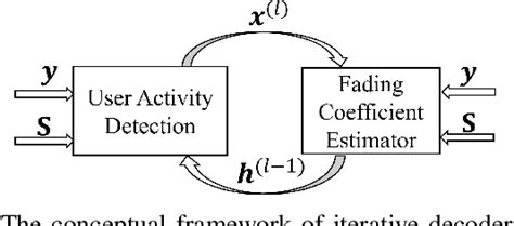 Figure 1 From Loss Function Analysis For Dnn Iterative Decoder On