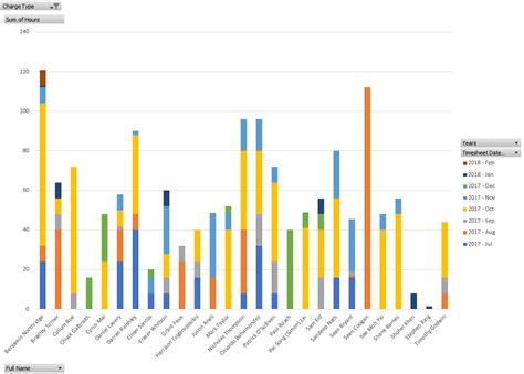 Replicating Chart In Excel In Ui For Aspnet Mvc Chart Telerik Forums