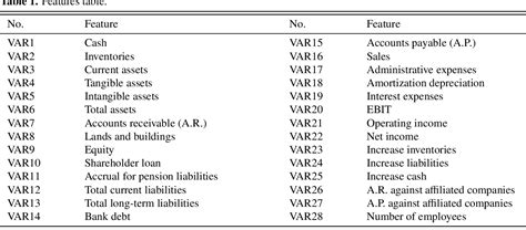 Table 1 From A Data Driven Case Based Reasoning In Bankruptcy Prediction Semantic Scholar