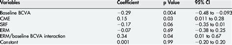 Coefficients From Multivariate Linear Generalised Estimating Equation Download Table