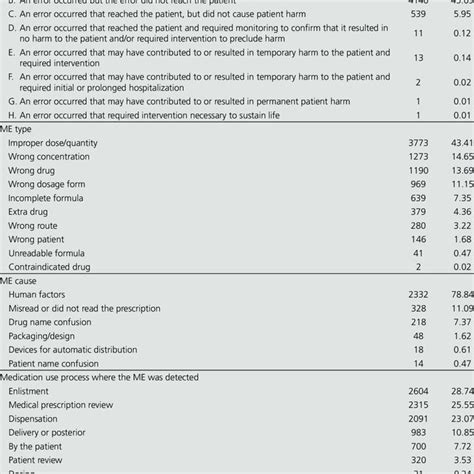 Data Of Ppi Indication Download Table