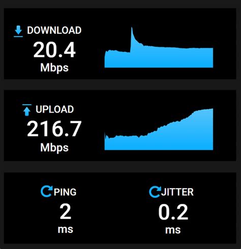 Lan Download Is 10x Slower Than Upload Rhomenetworking