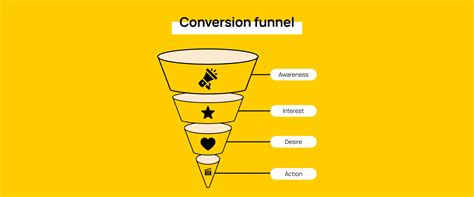 What Is A Conversion Funnel Milk And Tweed