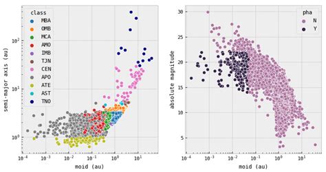 Github Sofxleyasteroid Diameter Prediction Estimating The Size Of Asteroids In Our Solar