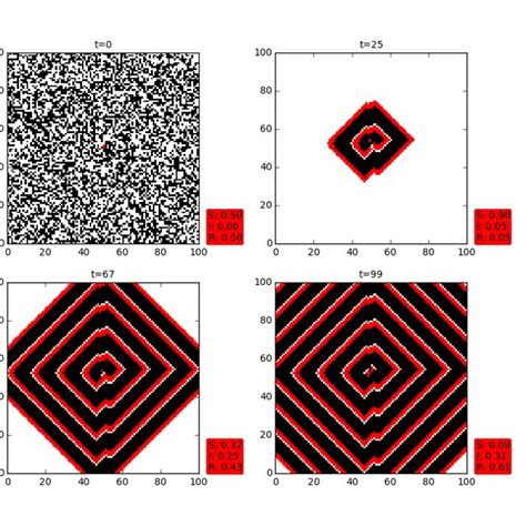 Hamming Distance Given By Eqn 4 As A Function Of Time In A Download Scientific Diagram