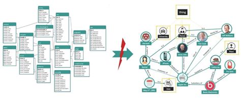 Introducing Timbr The Semantic Layer Based On Sql Knowledge Graph