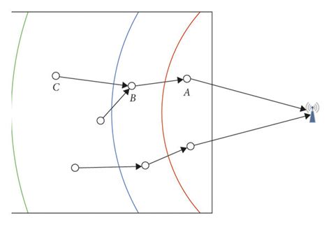 Partitioning Method In The Routing Protocol Download Scientific Diagram