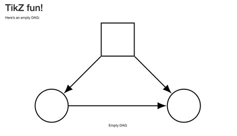 How To Automatically Convert TikZ Images To SVG With Fonts From Knitr Andrew Heiss