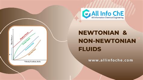 Discover Surprising Difference Between Newtonian And Non Newtonian Fluids All Info Che