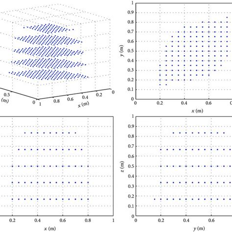 The Wrench Feasible Workspace Of The 8 6 Cdpr Download Scientific Diagram