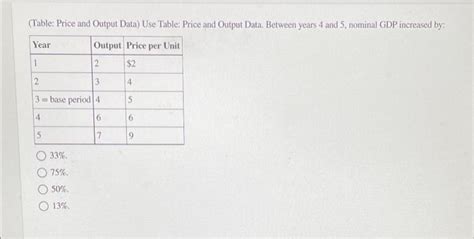Solved Table Price And Output Data Use Table Price And Chegg Com