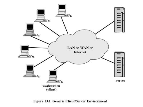 Distributed Processing Clientserver And Clusters Chapter 13 Clientserver