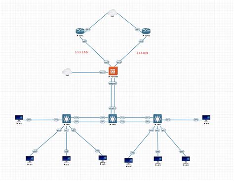 Networkconfiguration Itinfrastructure Lacp Ciscoswitch Fortigate… Mohammed Mentbeh