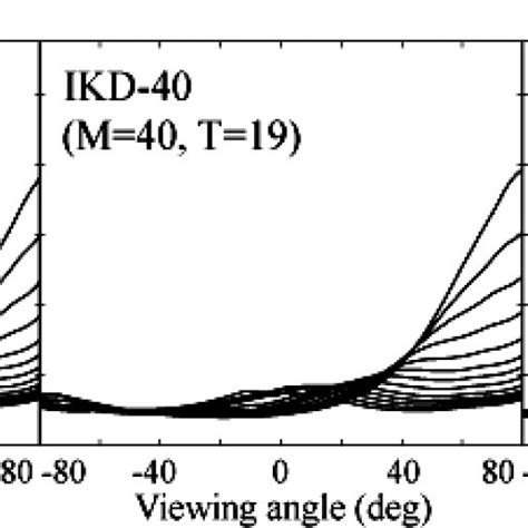 Reflectance Measurements From Different Make Up Foundations Download Scientific Diagram