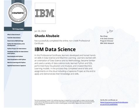 Datascience Dataanalyst Ghada Alsubaie