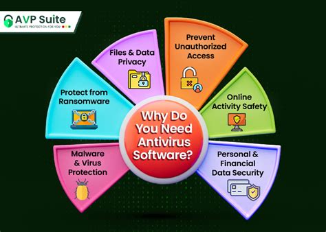Choose The Best Antivirus Software In 2024