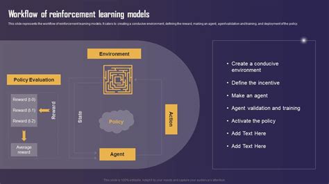 Workflow Of Reinforcement Learning Models Ppt Demonstration Ppt Presentation
