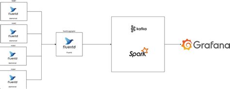 Fluentd Kubernetes Daemonset Purpose By Erea Medium