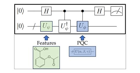 Quantum To Classical Neural Network Transfer Learning Applied To Drug
