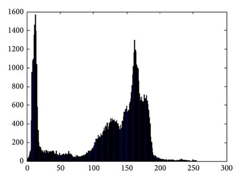 The Grayscale Histogram Of Cameraman S Image Download Scientific Diagram