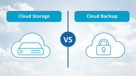 Choosing The Best Enterprise Cloud Backup Solution Liquid Web