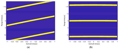 Remote Sensing Free Full Text A Modified Nlcs Algorithm For High