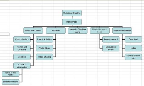 Data Flow Diagram For Matrimonial Web Application Diagram