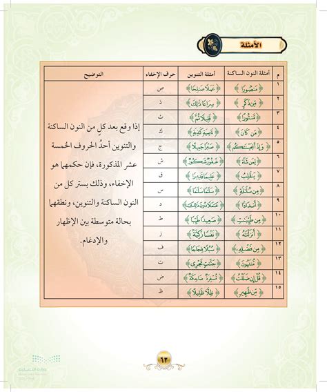 أمثلة الإخفاء عين2022 الإخفاء الحقيقي التجويد أول متوسط المنهج