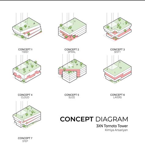 Kimiya Ansariyan On Linkedin Architectural Diagram 3dmodeling Diagrambykimiya Archdaily…